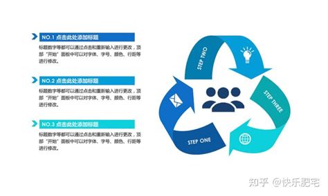 如何制作论文图表？7个图表制作工具帮你高效搞定 知乎