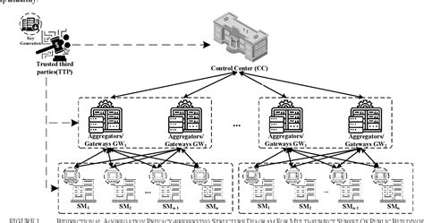 Figure 1 From Bidirectional Multisubset Data Aggregation Privacy