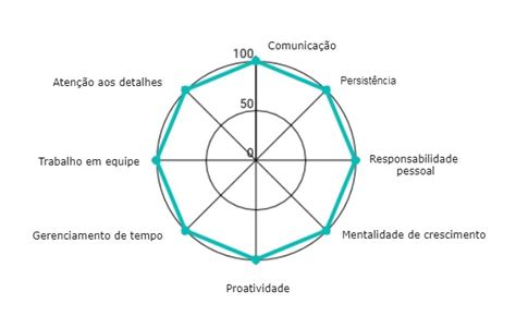 Githubdaestela Estela Maria · Github