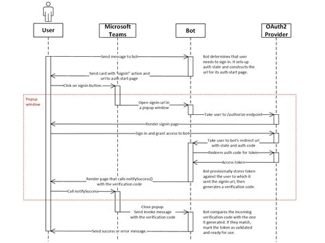 GitHub Cjdiaz My Sample Auth Node Sample Illustrating Seamless Inline Authentication For