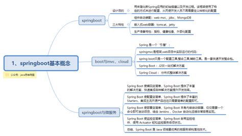 jsp思维导图 导图梳理springboot手动、自动装配，让springboot不再难懂 csdn博客