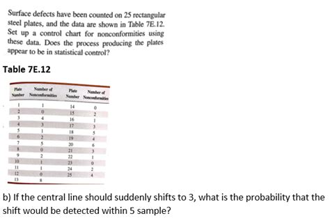 Solved Surface Defects Have Been Counted On Rectangular Chegg