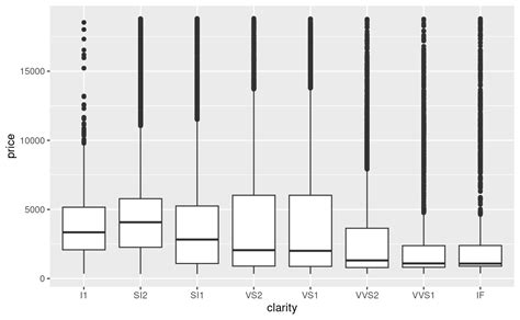 Model Building R For Data Science