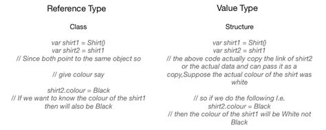 An Introduction To Protocol Oriented Programming In Swift