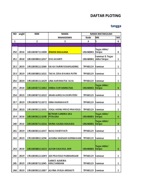 Jadwal Fix Plot Jadwal Seminar And Kompre Skripsi Tgl Plot 16 Des