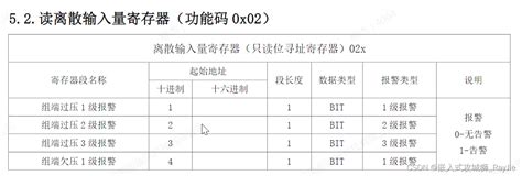 Modbus Rtutcp规约 报文解析 组织报文与解析报文（c）modbus规约报文解析 Csdn博客