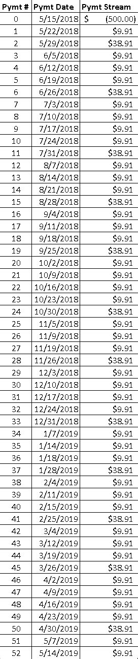 Worksheet Function IRR And XIRR Getting Radically Different Results In Excel Super User
