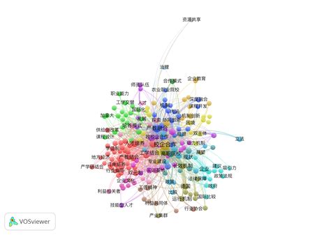 如何用vosviewer分析cnki关键词共现？ 知乎