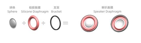 Overmolding Lsr Speaker Diaphragm For Anc Headphone And Earphone Yejia