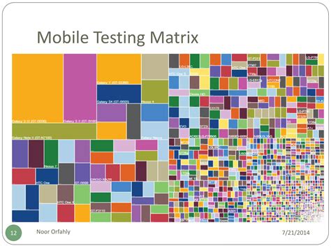 Mobile Application Testing Pptx Operating Systems Computer Software And Applications