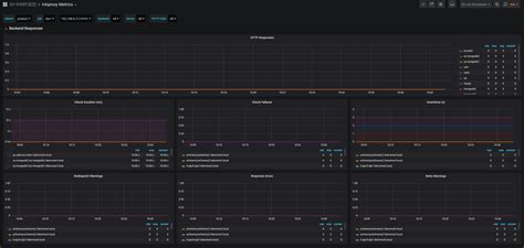 prometheus监控haproxy 凡间的精灵