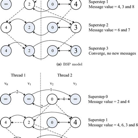 The Performance Of Collaborative Filtering On Dataset Netflix Download Scientific Diagram