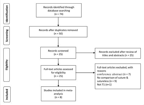 Figure 1 From Comparison Of Sutureless Versus Suture Partial Nephrectomy For Clinical T1 Renal