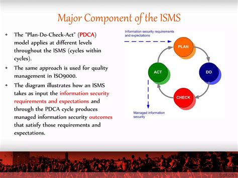 Iso 27001 Awareness Pptx