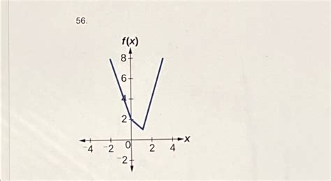 Solved Determine If The Given Graph Is A One To One Function Chegg