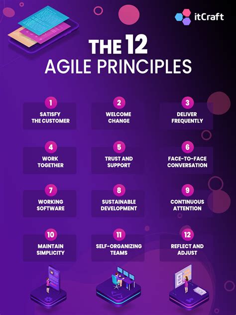 Agile Software Development Benefits Definition Overview ItCraftApps