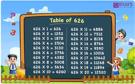 Table Of 626 Learn Multiplication Table Of 626