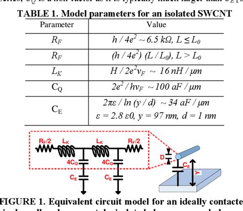 Table 1 From Scaling And Evaluation Of Carbon Nanotube Interconnects For Vlsi Applications
