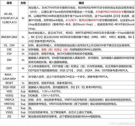 信号完整性测试之ddr3上电初始化流程ddr信号完整性测试 Csdn博客
