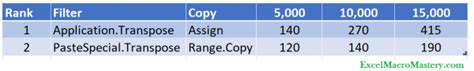 Excel Vba Copy The Complete Guide To Copying And Filtering Data