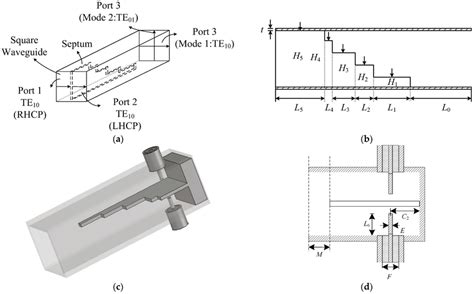 A Septum Polarizer With Waveguide Modes B Dimensional Parameters