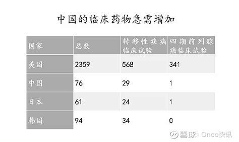 Csco大咖视角！前列腺癌中国发病趋势和流行病学（复旦肿瘤叶定伟） 阿斯利康 Azn 恒瑞医药 Sh600276 再鼎医药 Zlab Parp抑制剂在前列腺癌前景很美，前
