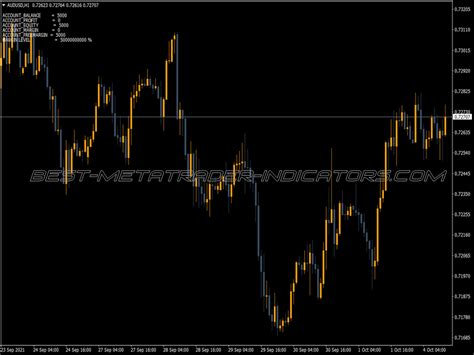 Advanced Acd Indicator ⋆ Top Mt4 Indicators Mq4 Or Ex4 ⋆ Best Metatrader