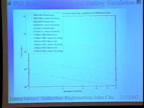Project Battery Simulation MIT Multicore Programming Primer IAP YouTube