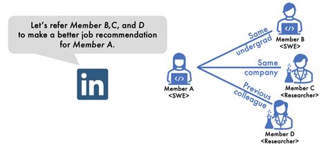 Introducing The Mlcmu Blog Machine Learning Blog Mlcmu Carnegie Mellon University