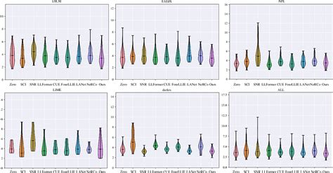 Figure From SpatialFrequency Dual Domain Feature Fusion Network For Low Light Remote Sensing