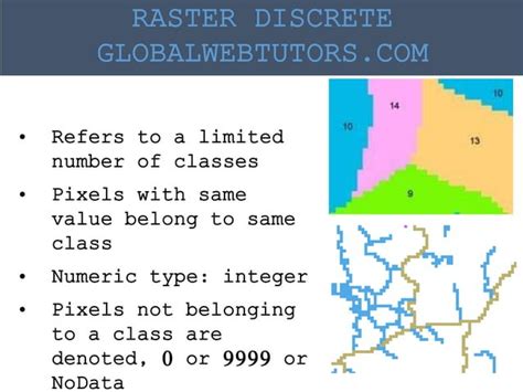Raster Gis Assignment Help Ppt