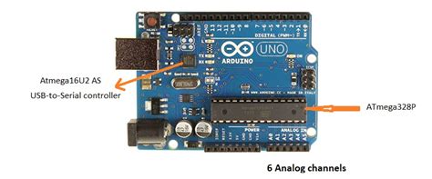 ARDUINO UNO An Engineering Approach