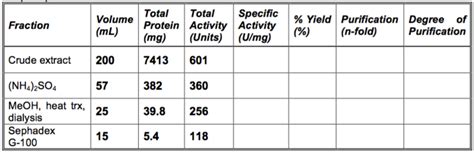 Enzyme Unit Calculator Greensalo