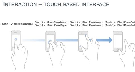 Read Practical Approach To Mobile Application Testing Leanpub