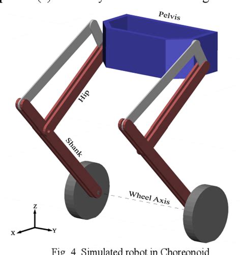 Figure 1 From Design Optimization And Dynamic Balance Control Of A 6