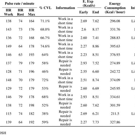 summary for recommended weight limit and lifting index download