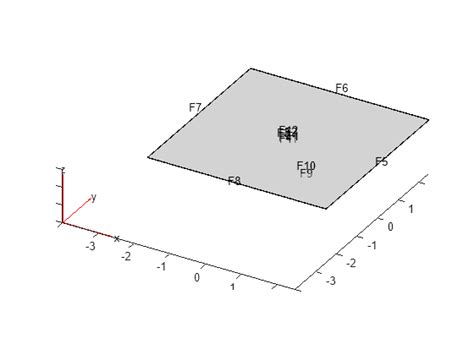 specify boundary loads for structural model matlab structuralboundaryload