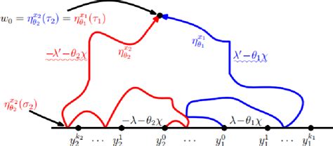 Figure 1 From A Brief Introduction To Imaginary Geometry Semantic Scholar