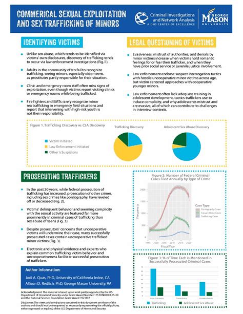 New Research Commercial Sexual Exploitation And Sex Trafficking Of Minors
