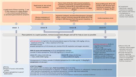 Allergy Asthma And Immunology A Clinical Practice Guideline For The