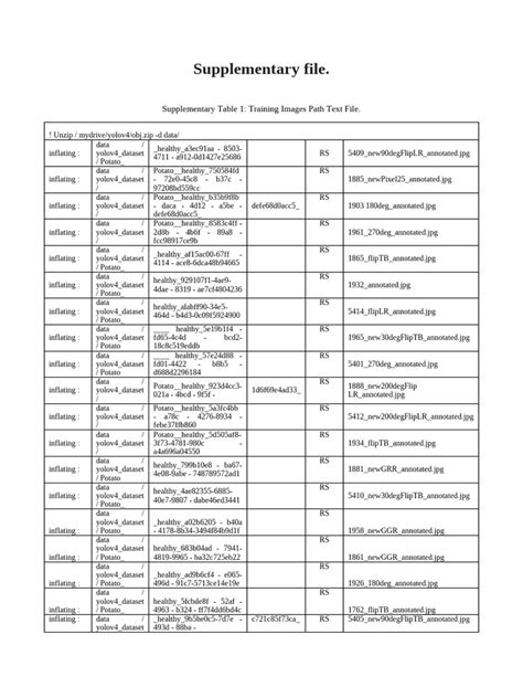 Datasheet 1 Detection And Identification Of Plant Leaf Diseases Using Yolov4 Pdf
