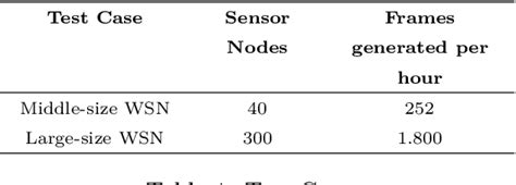 table 1 from wsns data and configuration management in sensor clouds
