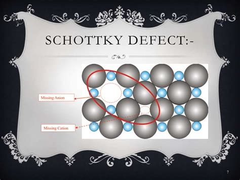 Point Defects In Crystals Pptx Chemistry Science