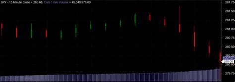 Timeframe Question Afl Programming Amibroker Community Forum