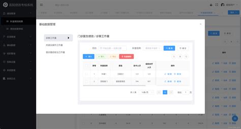 java开发的一套医院绩效考核系统源码：kpi关键绩效指标的清晰归纳