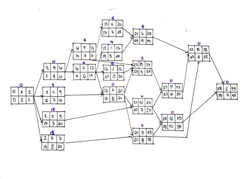 [solved] cpm chart and diagram must follow label duration operations