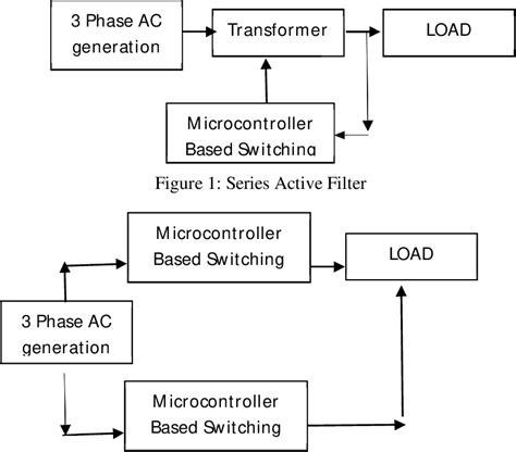 Figure From A Review On Harmonic Reduction Techniques In Three Phase Power Generation In PV