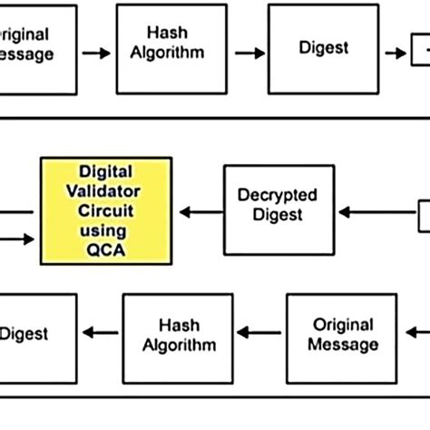 Truth Table And Symbol Of 12 Demultiplexer Download Scientific Diagram