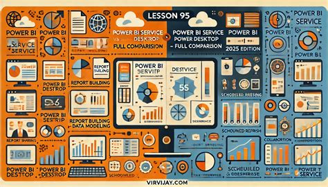 Lesson 96 Power Bi Service Vs Power Bi Desktop Full Comparison 2025 Edition
