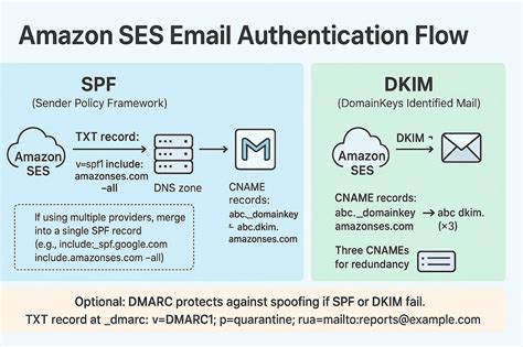 Using Aws Ssm Session Manager To Connect To Private Resources By